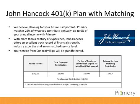 Primary Cop Presentation 3 6 Final Ppt Primary Cop Presentation 3 6 Final Ppt