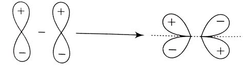 Which Of The Following Linear Combinations Of Atomic Orbitals Is Incorrectly Depicted