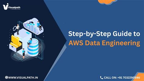 What Are The Top Spark Features For Aws Data Engineering Best Software Training Institute In
