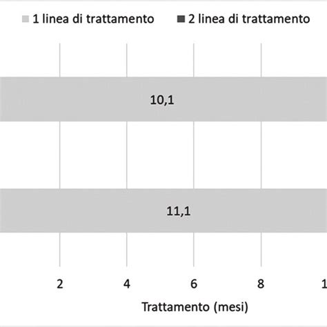 Risultati Della Cost Consequence Analysis Cca Download Scientific Diagram