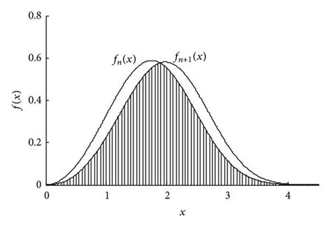 Schematic Diagram Of Similarity Coefficient Download Scientific Diagram