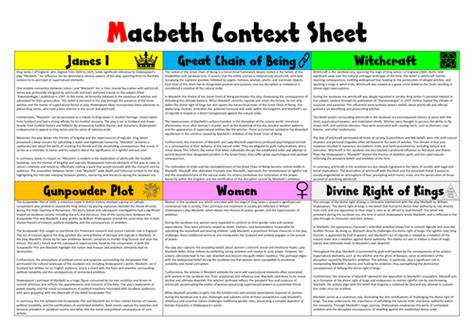 Macbeth Revision Teaching Resources