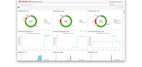 Oracle Management Cloud Pour Oracle E Business Suite Oracle France