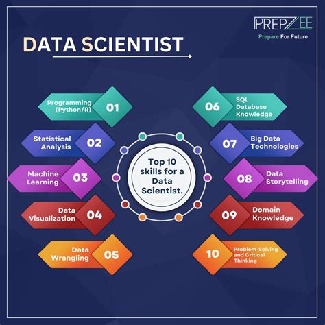 prepzee learning solutions pvt ltd on linkedin prepzee