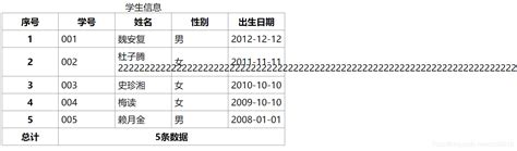 Css 设置表格样式表格自定义css样式 Csdn博客 Css 设置表格样式表格自定义css样式 Csdn博客