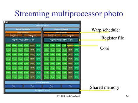 Ee 193 Parallel Computing Ppt Download