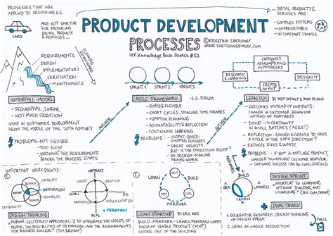 Product Development Process