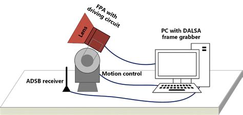 Schematic Diagram Of The Target Detection Experiment Download