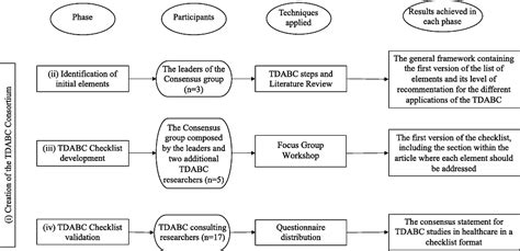 A Standardized Framework To Evaluate The Quality Of Studies Using Tdabc