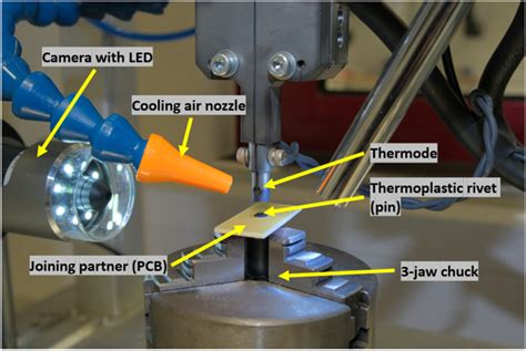 Experimental Setup For Heat Staking Download Scientific Diagram