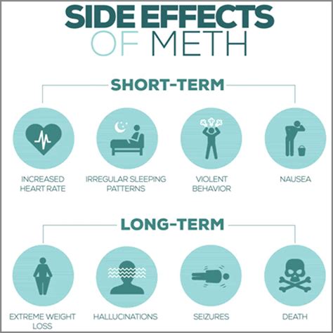 Meth Withdrawal Side Effects Florida Pines Recovery Life