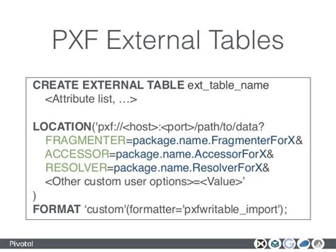 apache conbigdata2015 christiantzolov federated sql on hadoop and bey…