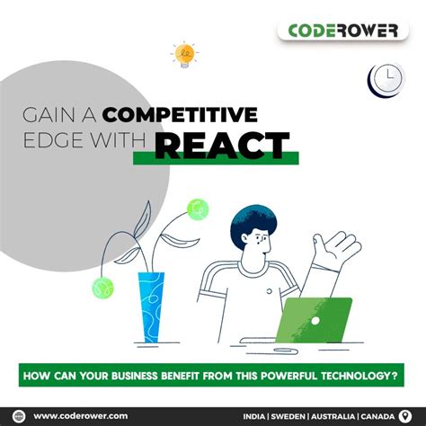 Coderower React Developers Techadvantage Programming Technology Coderower Software