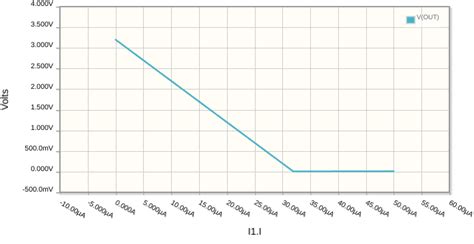 Circuit Design Simulation Of Transimpedance Amplifier Direction Of Current Source Electrical