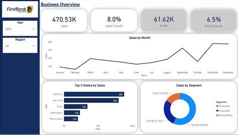 Power Bi Dashboard Mock Up Spatialnode