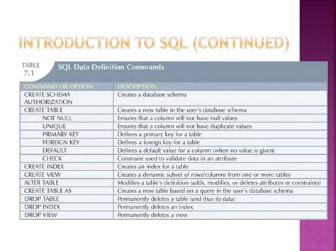 Introduction to structured query language (sql) (1) | PPT