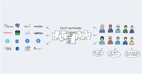 How To Create And Maintain A Data Dictionary With Dataedo Dataedo Blog
