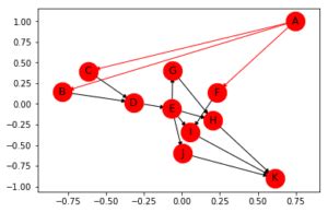 NetworkX Graph Theory Basic Functions And Use