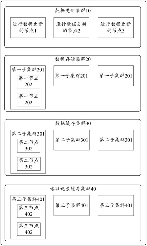 Data Processing Method And Device Eureka Patsnap