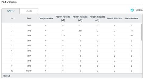 Configuring TP Link IGMP MLD Multicast Snooping