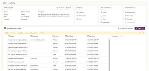 How To Deal With Dataverse Activities In A Canvas App Hardit Bhatia