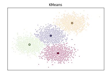 Python How To Plot The Cluster S Centroids Using Seaborn Stack Overflow