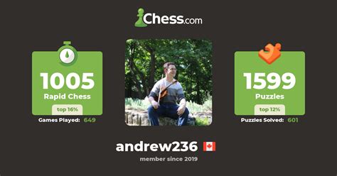 Andrew Dicker Andrew236 Chess Profile