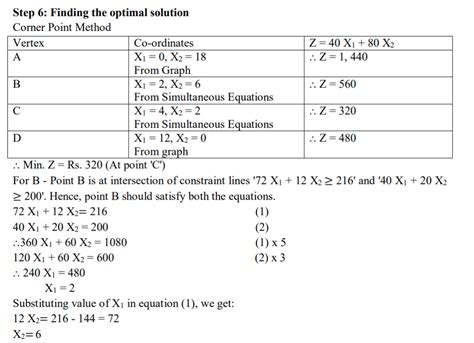 LINEAR PROGRAMMING SOLUTION GRAPHICAL METHOD MBA Assignments MBA BBA Tuition MBA Projects