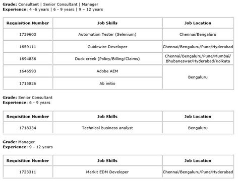 Keshav Kumar On Linkedin Openings Referral Automationtesting Seleniumautomation Duckcreek