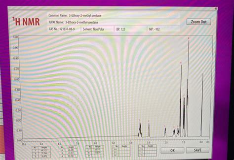 Solved Ps H Nmr Common Name 3 Ethoxy 2 Methylpentane Iupac
