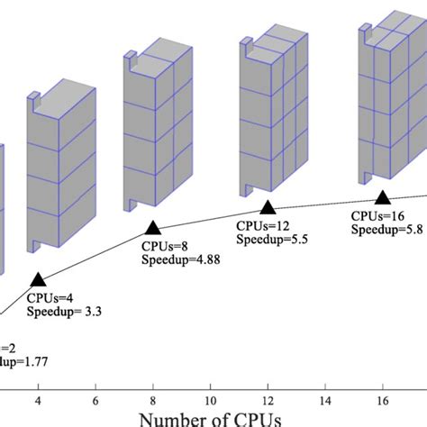 Speed Up Of The Parallel Optimization Solver Download Scientific Diagram
