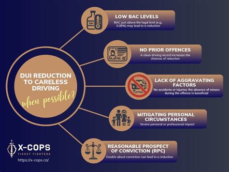Dui Reduced To Careless Driving In Ontario Expert Tips 2026
