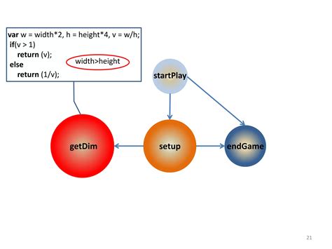 efficient javascript mutation testing pptx web development internet