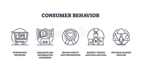Consumer Behavior Icons Outline Depicting Purchasing Decisions