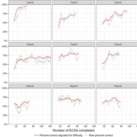 Assumptions Underlying Each Inference Of Kanes Validity Framework For Download Scientific