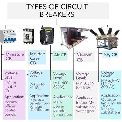 Circuitbreakers Electricalengineering Powersystems