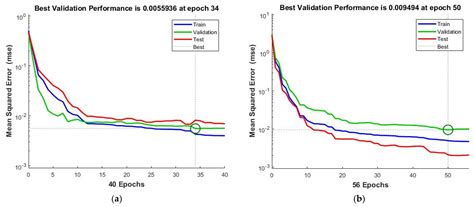 Wetland Water Level Prediction Using Artificial Neural Networks—a Case