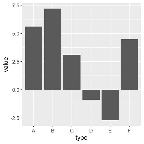 R 使用 ggplot2 繪製長條圖教學與範例 Office 指南 R 使用 ggplot2 繪製長條圖教學與範例 Office 指南
