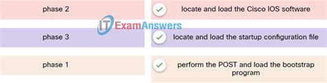 Match The Phases To The Functions During The Boot Up Process Of A Cisco Router