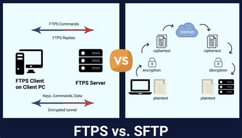 Python安全FTP模块 sftp 纯净天空