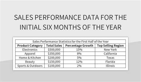 Analyzing Sales Performance Data For The First Half Of Year Excel Template Free Download Pikbest