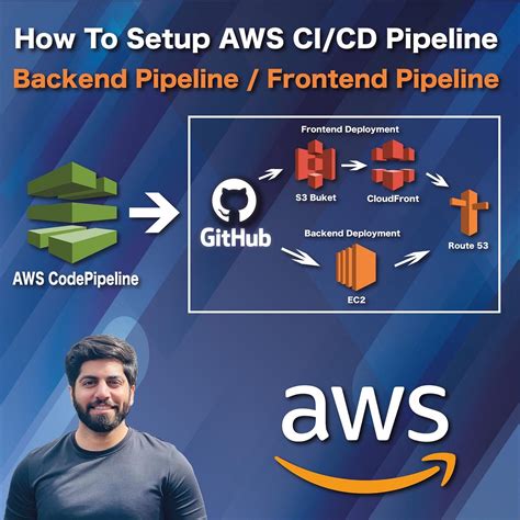 how to setup aws ci cd pipeline — backend pipeline frontend pipeline