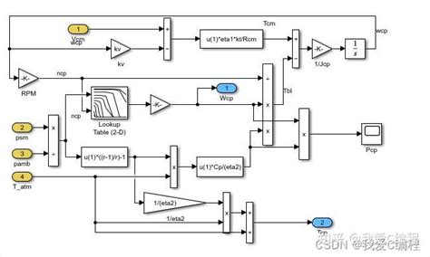 基于simulink的车用质子交换膜燃料电池 Pemfc Pid控制系统仿真 知乎