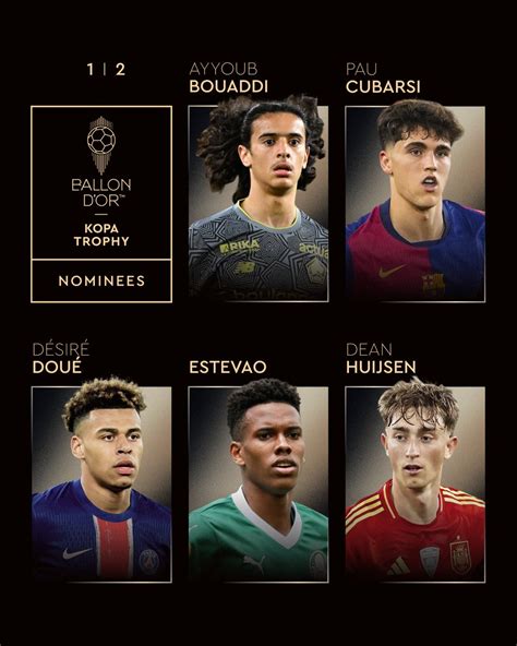 Ballon Dor Nominees For 2025 Kopa Trophy Unveiled