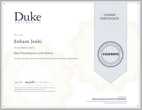 Im Happy To Share That Ive Completed The Data Visualization With