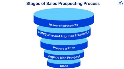 Mastering Sales Prospecting Strategies To Boost Conversion Rates