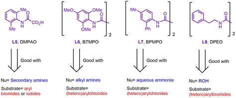 Ullmann Coupling An Overview Operachem