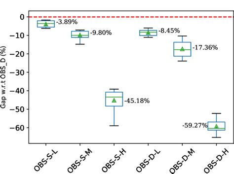 Figure 3 From A Simheuristic Algorithm For Service Placement In Community Networks Semantic