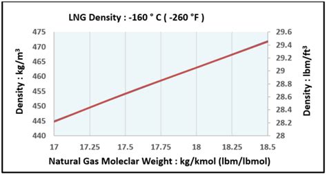 Useful Lng Conversions And Lng Parity Value With Crude Campbell Tip Of The Month