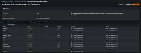 Deploy A Static Website On Ec2 Using Aws Cicd Services Codebuild Codedeploy Github And